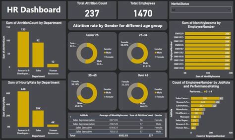prakash anthati on linkedin avinashdara rahulattuluri sashankgujjula ccbp nxtwave powerbi