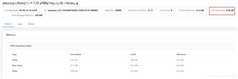 【flink 】 flink on yarn模式下taskmanager的内存分配 taskmanager memory task off