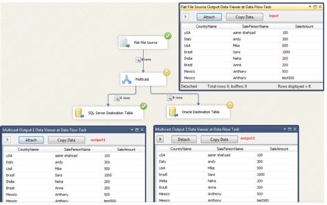 SSIS Multicast How To Use SSIS Multicast Examples