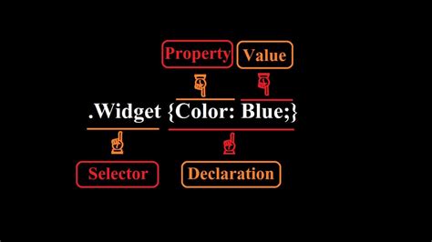 Css Kya Hai What Is Css In Hindi 2025 गाइड