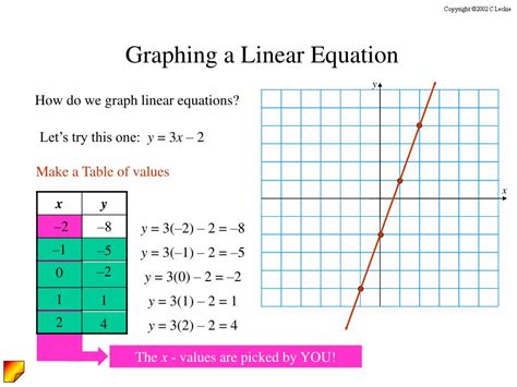 PPT Graphing Linear Equations PowerPoint Presentation Free Download ID