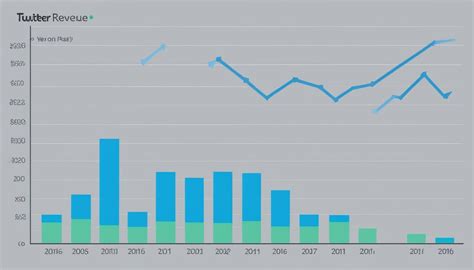 Twitter User Statistics What Happened After X Revealed