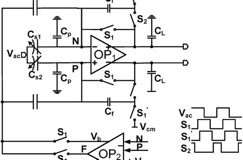 The Implementation Of The Csa Download Scientific Diagram