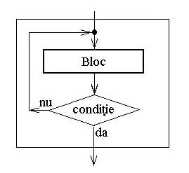 ALGORITMI SI STRUCTURI DE DATE