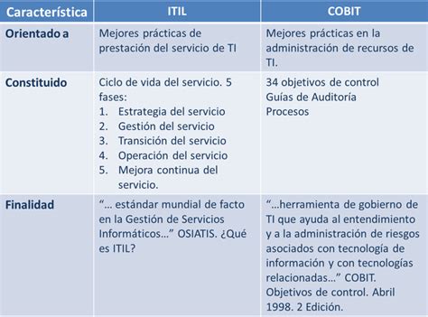 Estrategia De Gestión De Servicios De Ti 26 Comparativos Entre