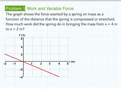 Solved Problem 1 Work And Variable Force The Graph Shows The