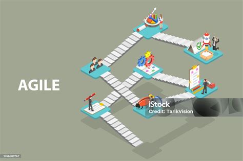 3d Isometric Flat Vector Conceptual Illustration Of Agile Methodology Stock Illustration
