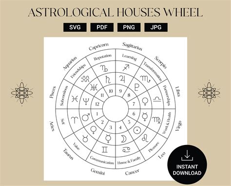 Astrological Houses Wheel The Twelve Zodiac Signs Planets Areas