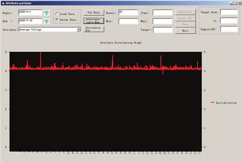 Map Of Average Voltage Download Scientific Diagram