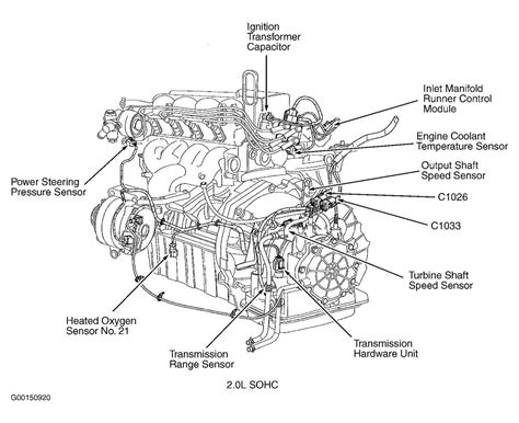 Understand The Inner Workings Of A 2002 Ford Focus Engine With This