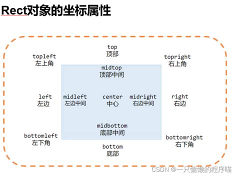 Pygame基础2——导入角色，让角色动起来（小鸟飞飞小游戏）pygame怎么让角色移动 Csdn博客