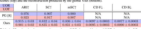 table 1 from spatially invariant unsupervised 3d object segmentation