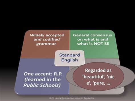 Dialect And Accent Idiolect Pptx