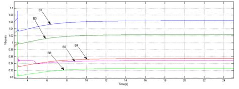 Voltage Buses With Using STATCOM Download Scientific Diagram