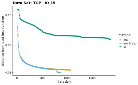 Applications Ii Tgp Data Set • Awesomepackage