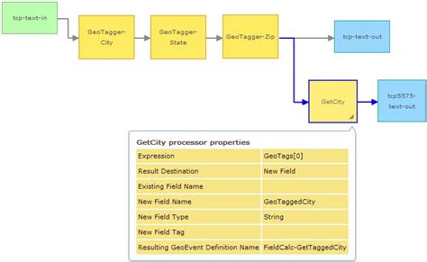 GeoTagging And The GeoTag Format Esri Community
