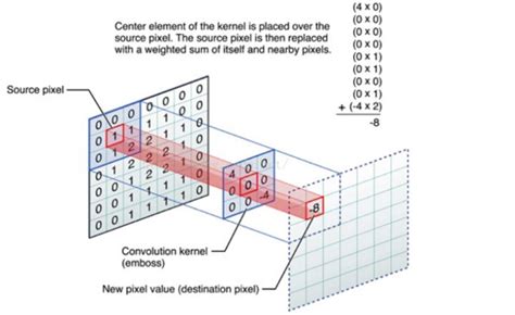 《semi Supervised Classification With Graph Convolutional Networks》论文阅读