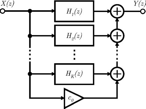 Figure 2 From Development Of Real Time Audio Equalizer Application Using Matlab App Designer