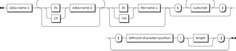 Cobol Structure Documentation