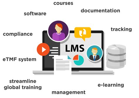 What Is A Learning Management System Features Examples