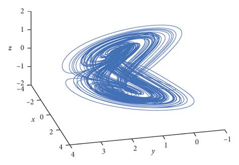 Dynamic Behavior Of Fractional Financial Chaotic Model With α095