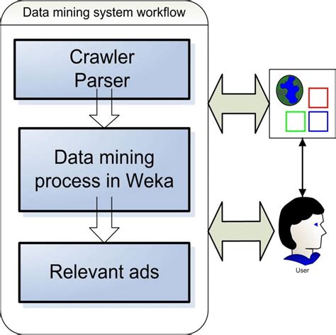 System Functionality Download Scientific Diagram