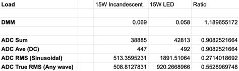 AC Current Measurement Strategy Electrical Engineering Stack Exchange