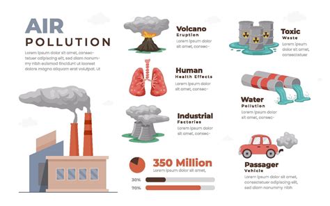 Environmental Pollution Infographics Set With Information About Environmental Impact Air