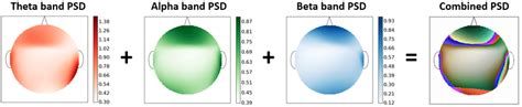 PSD Heat Maps Of The Three EEG Bands I E Theta Red Alpha Green Download Scientific