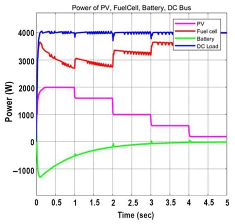 Systems Special Issue Recent Advances And Applications Of Forecasting And Evaluation