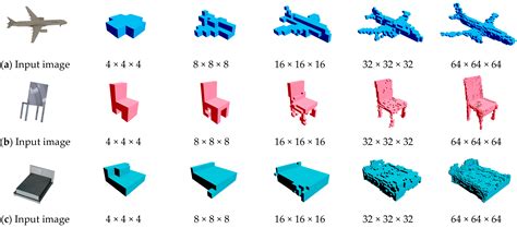 Sensors Free Full Text A Variational Autoencoder Cascade Generative
