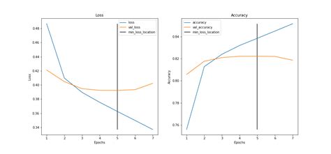 Character Convolutions For Text Classification Stuart Miller