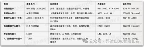 大模型训练与推理硬件配置指南 大模型训练和推理可以使用相同硬件吗 Csdn博客