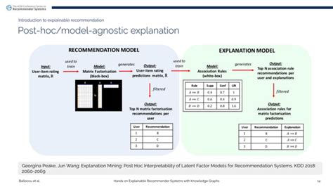 Hands On Explainable Recommender Systems With Knowledge Graphs