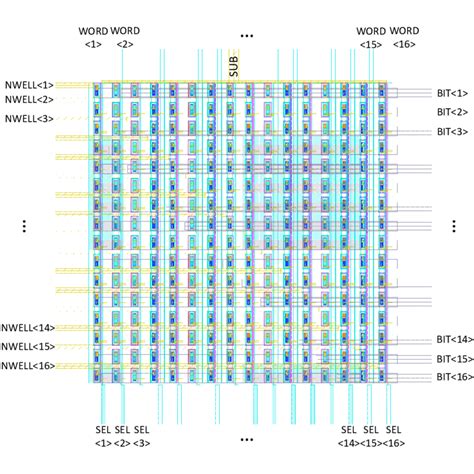 memristors array in a 16 × 16 1t1r crossbar structure with standard download scientific diagram