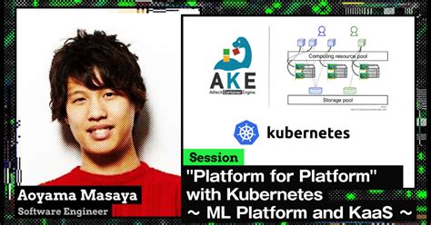 B Kubernetes Kubernetesは「コンテナを実行する基盤」ではない 拡張性を活かしてクラウドネイティブな特性を得る