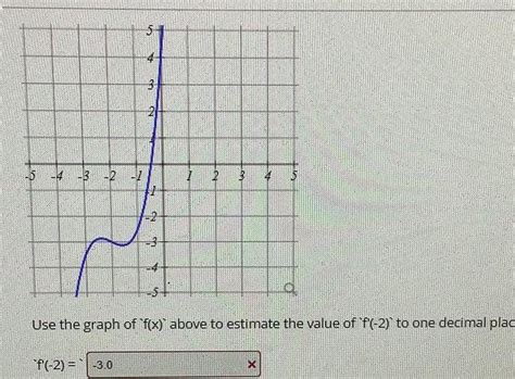 [answered] 5 4 3 2 1 F 2 3 3 0 Cn 2 Te 2 3 54 De 2 3 Use The Graph Of F Kunduz