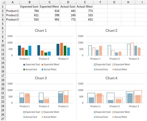 Microsoft Excel How To Display Benchmark For Each Product In This