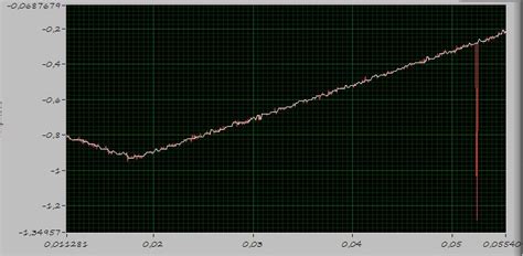 Solved How To Compare 3 Values In Array Page 2 Ni Community