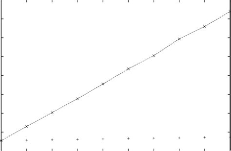 Xml Buffer Generation With Xmldom Download Scientific Diagram
