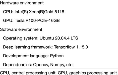 Experimental Software And Hardware Environment Configuration Download Scientific Diagram