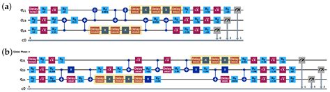 Entropy Free Full Text Synergistic Dynamical Decoupling And Circuit
