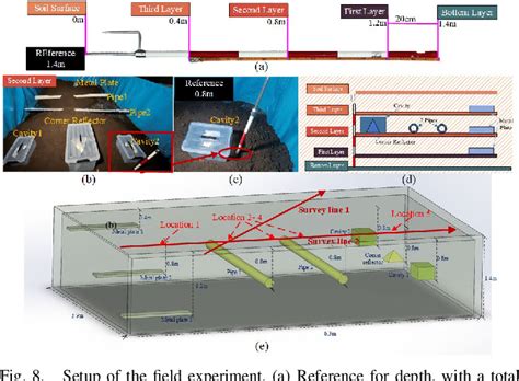 Figure 1 From Improving The Lateral Detection Performance Of Gpr Based