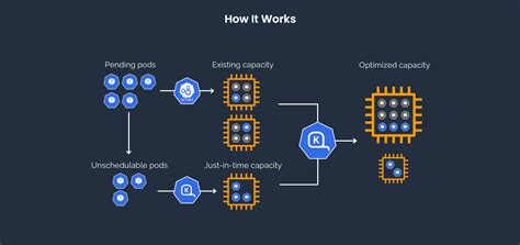 Les 5 Technologies Devops à Suivre En 2023 Syneki