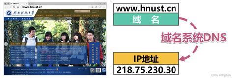 【湖科大教书匠】计算机网络随堂笔记第6章（计算机网络应用层）怎样标志分布在整个互联网上的万维网文档 Csdn博客