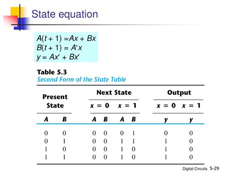 Ppt Synchronous Sequential Logic Powerpoint Presentation Free Download Id 5878574