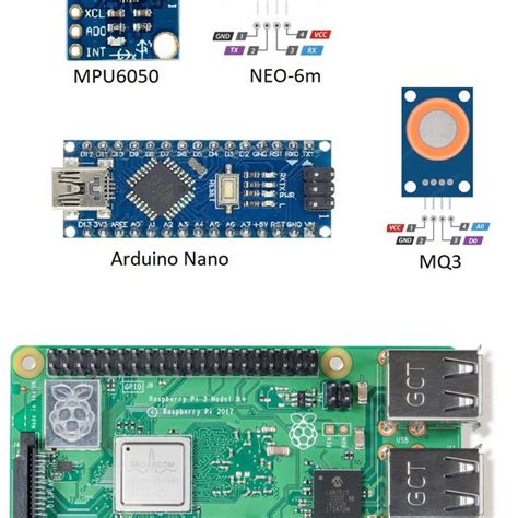 Iot Devices That Are Used In The Drunkchain Download Scientific Diagram