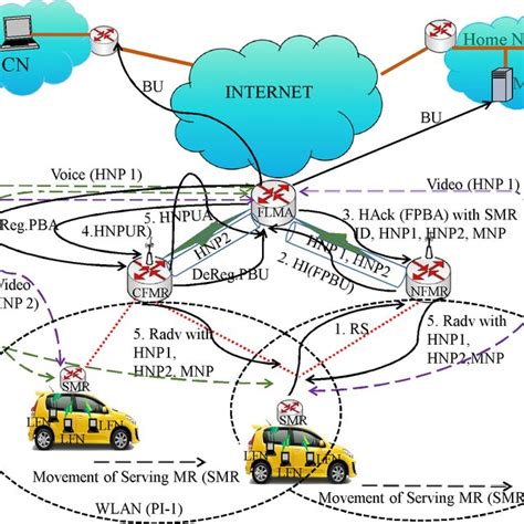Handoff Delay Of Mf Pnemo Fpnemo And Nemo Bsp Scheme Download Scientific Diagram