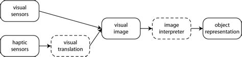 Schematic Representation Of The Image Mediation Model Adapted From The