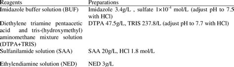 List Of The Reagents For The Nitrate Analysis In Seawater Download Scientific Diagram